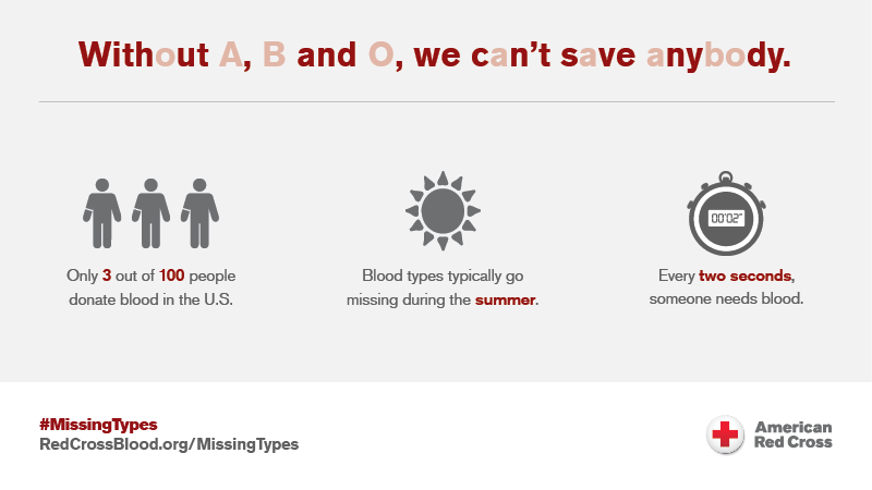 Missing Types | NOHredcross